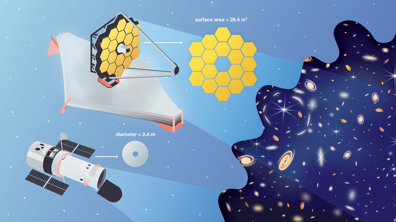 Rad Reflection: A ‘Pi in the Sky’ Math Challenge – Math Lesson | NASA ...