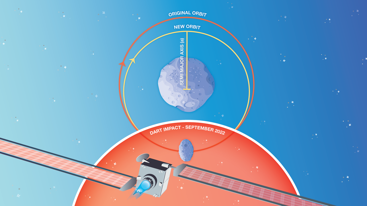 The NASA Pi Day Challenge | NASA Jet Propulsion Laboratory (JPL)