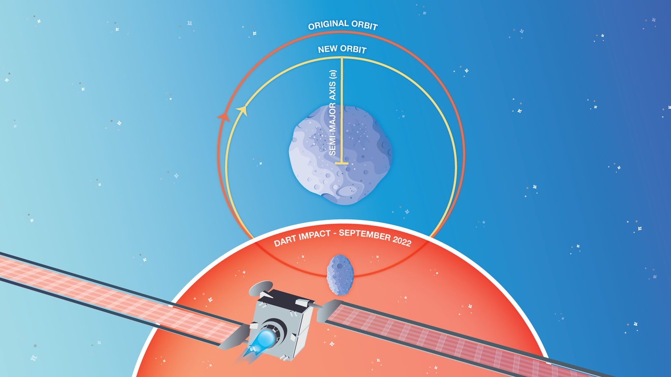 Pi in the Sky 11 – Math Lesson | NASA JPL Education