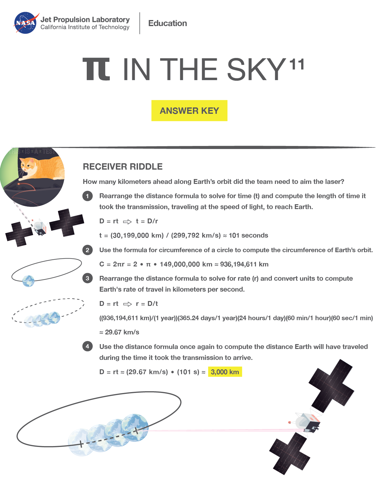 Receiver Riddle: A ‘Pi in the Sky’ Math Challenge – Math Lesson | NASA ...
