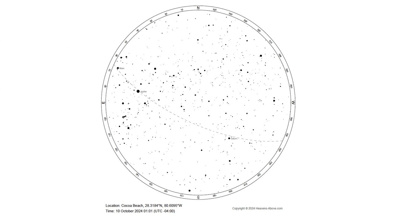 Find Planets in the Sky | NASA Jet Propulsion Laboratory (JPL)