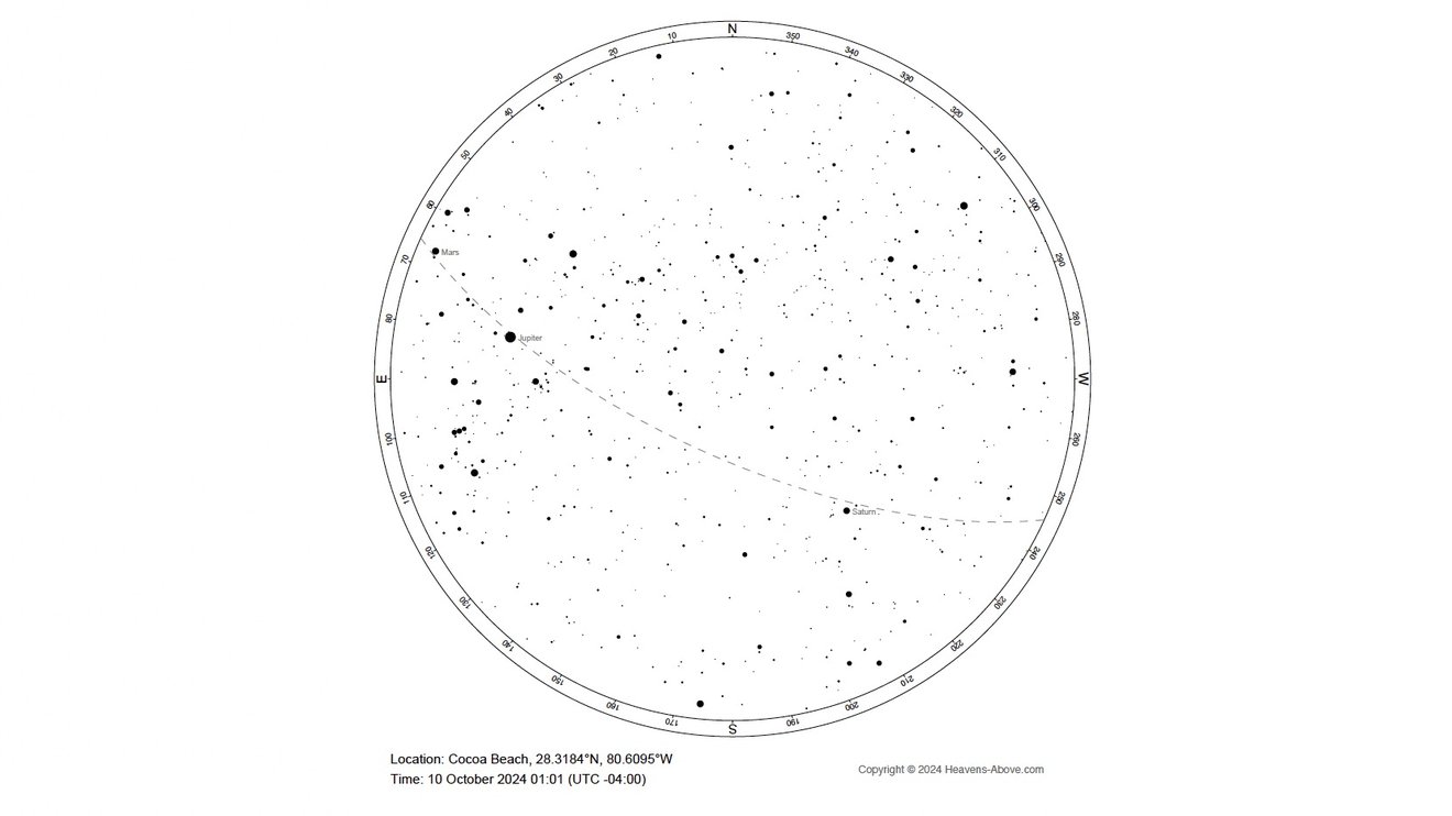 Find Planets in the Sky | NASA Jet Propulsion Laboratory (JPL)