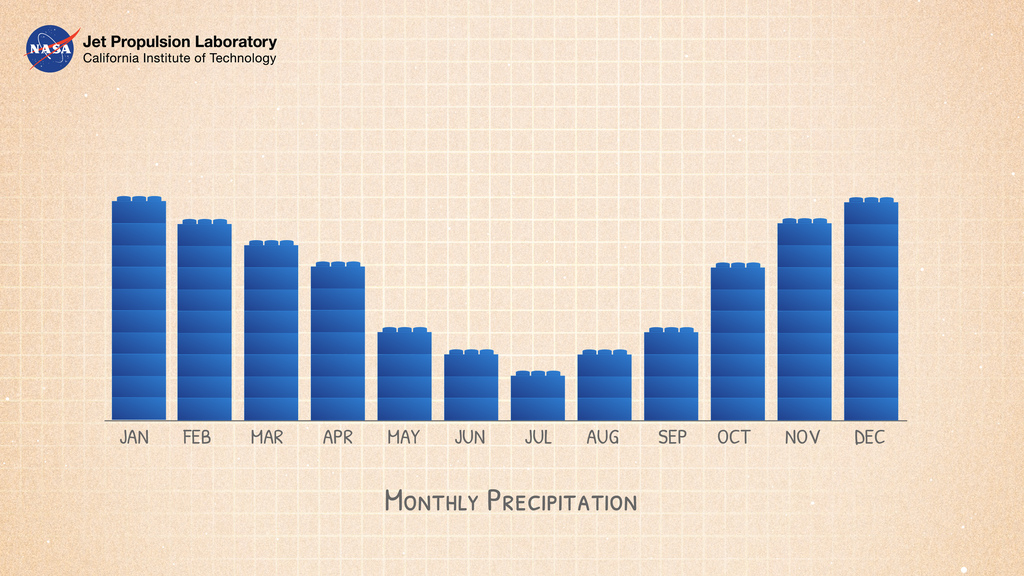 Precipitation Towers: Modeling Weather Data – Science Lesson | NASA JPL ...