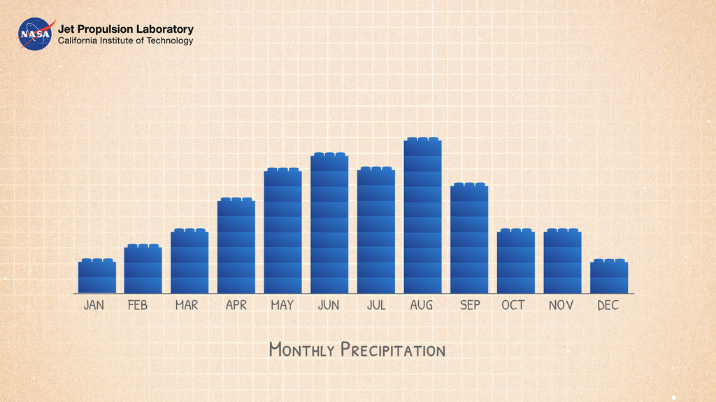 Precipitation Towers: Modeling Weather Data – Science Lesson | NASA JPL ...