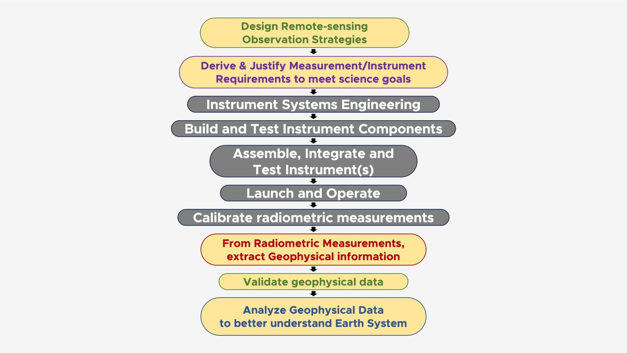 Radar Science | NASA Jet Propulsion Laboratory (JPL)