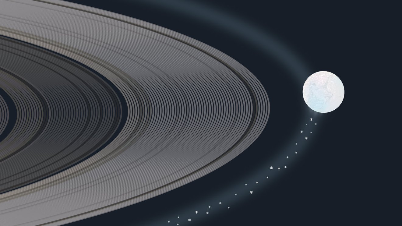 8 Real World Science Facts About Saturn's Moon Enceladus – Gallery ...