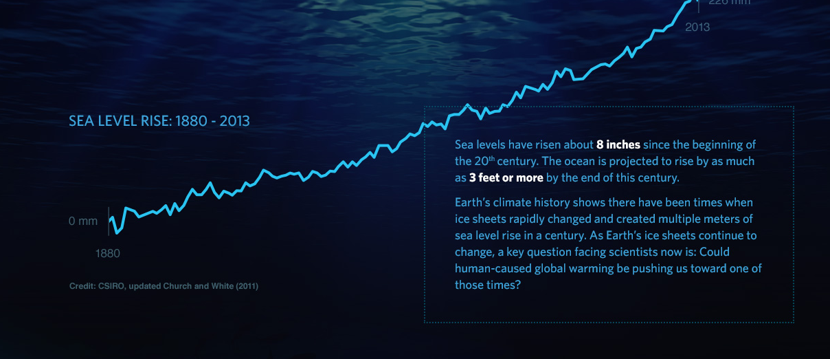 Graphing Sea-Level Trends – Science Lesson | NASA JPL Education
