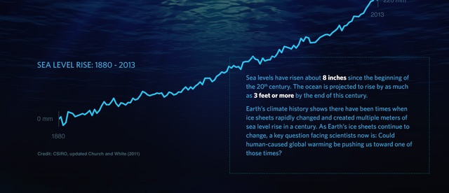 Graphing Sea-Level Trends | NASA Jet Propulsion Laboratory (JPL)