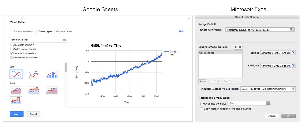 Graphing Sea-Level Trends | NASA Jet Propulsion Laboratory (JPL)