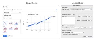 Graphing Sea-Level Trends – Science Lesson | NASA JPL Education
