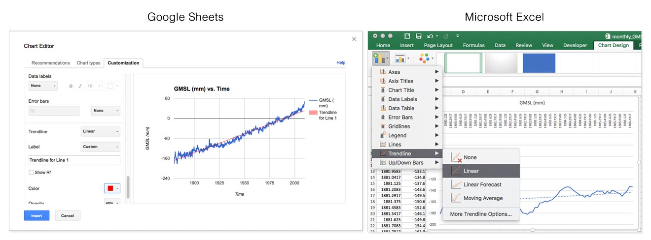 Graphing Sea-Level Trends – Science Lesson | NASA JPL Education