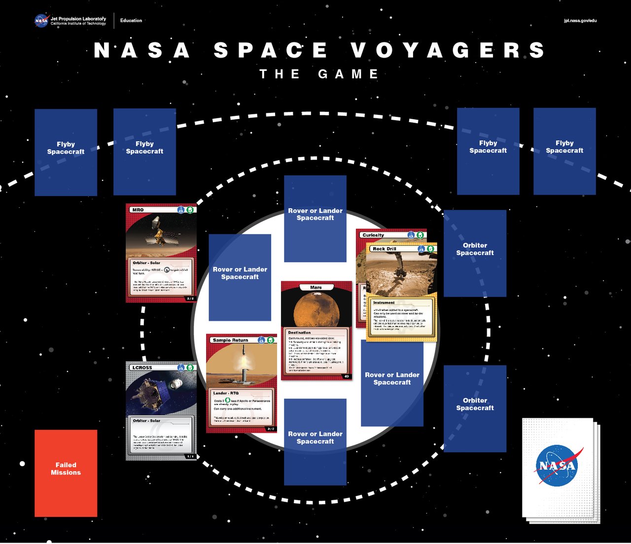 NASA Space Voyagers: The Game | NASA Jet Propulsion Laboratory (JPL)
