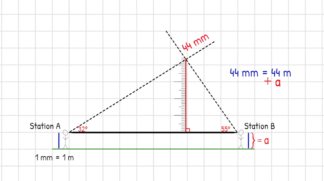 Stomp Rockets – Engineering Lesson | NASA JPL Education
