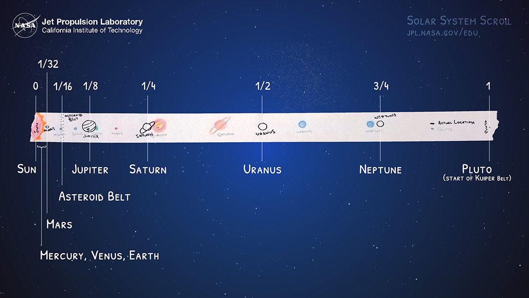 Solar System Scroll | NASA Jet Propulsion Laboratory (JPL)