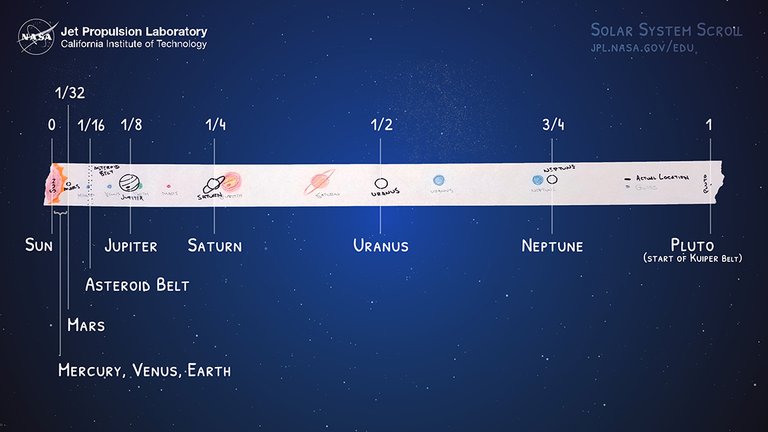 Solar System Scroll | NASA Jet Propulsion Laboratory (JPL)