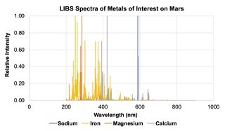 Studying Rocks on Mars Using Light – Science Lesson | NASA JPL Education