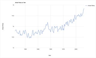 Graphing Global Temperature Trends | NASA Jet Propulsion Laboratory (JPL)