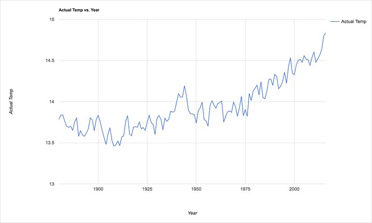 Graphing Global Temperature Trends | NASA Jet Propulsion Laboratory (JPL)