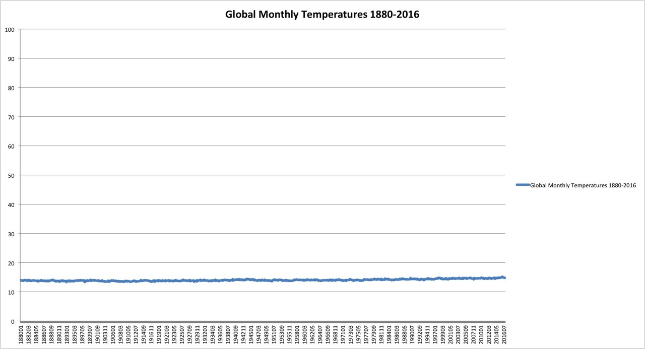 Graphing Global Temperature Trends | NASA Jet Propulsion Laboratory (JPL)