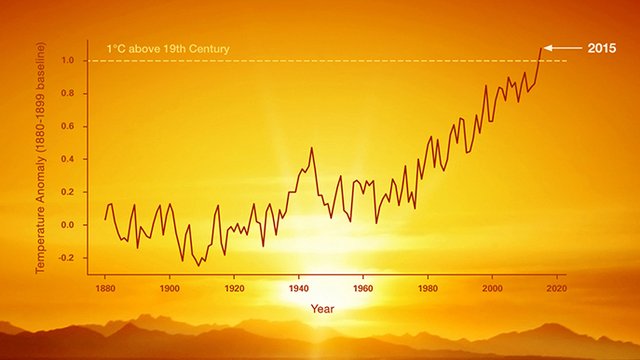 Graphing Global Temperature Trends | NASA Jet Propulsion Laboratory (JPL)