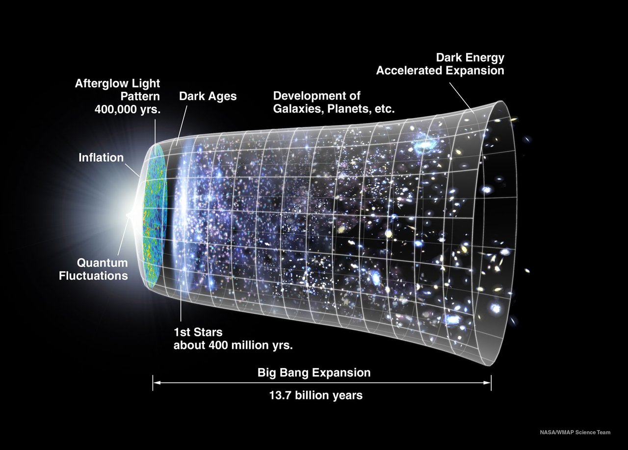 Exploring the Mystery of Our Expanding Universe – Teachable Moment ...