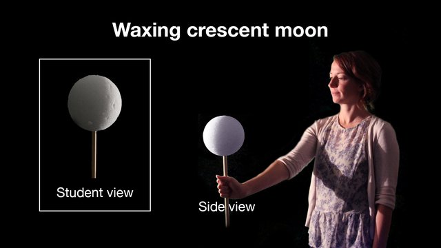 Moon Phases – Science Lesson | NASA JPL Education