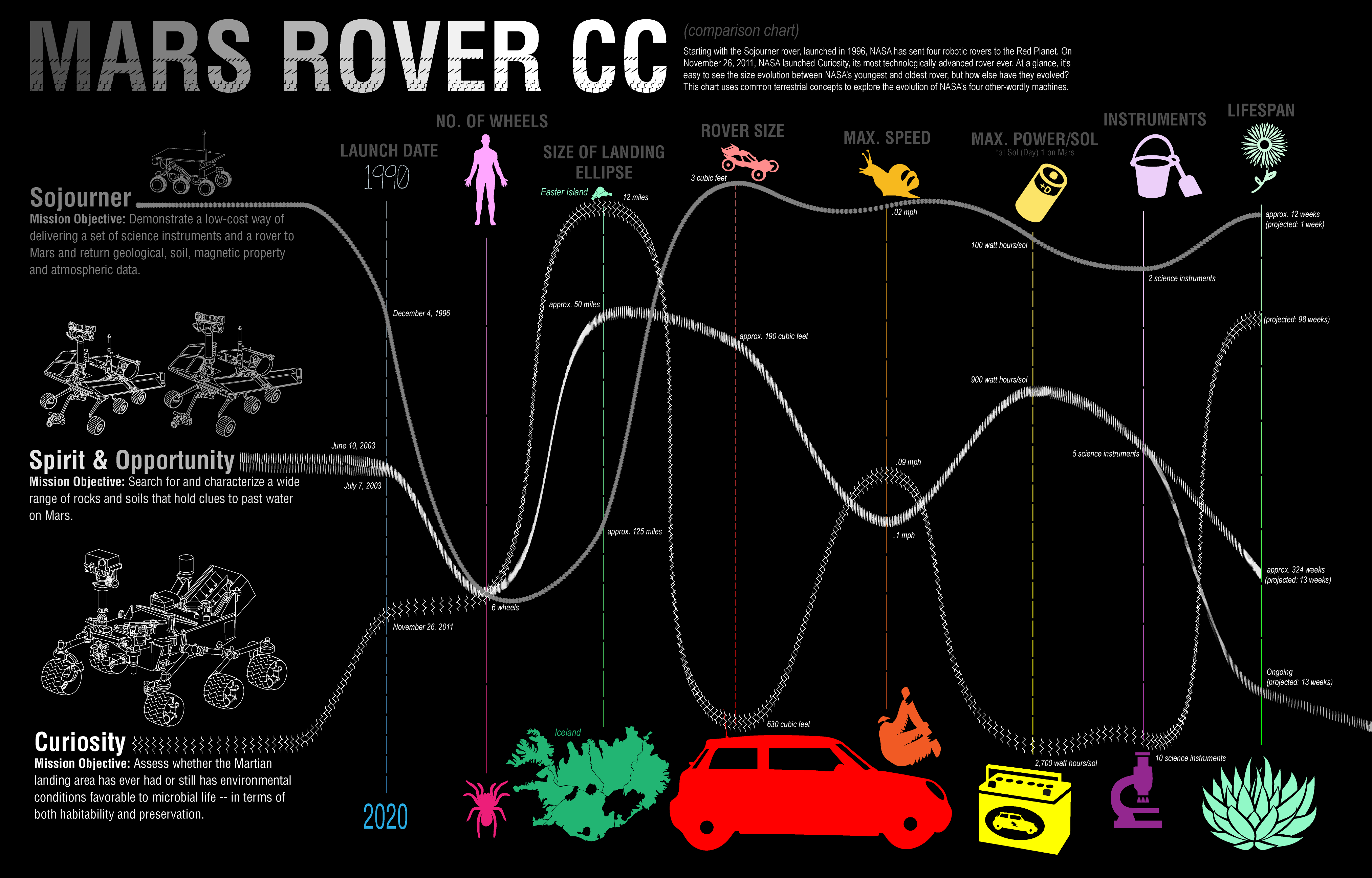 Mars Rover Comparison Chart NASA Jet Propulsion Laboratory JPL Mars Rover Comparison Chart NASA Jet Propulsion Laboratory JPL